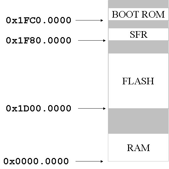 MIPS Address Space-CSDN博客