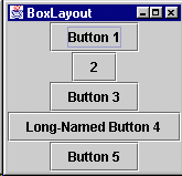BoxLayout