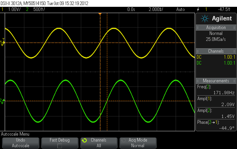 ECE 201L Circuit Analysis Laboratory