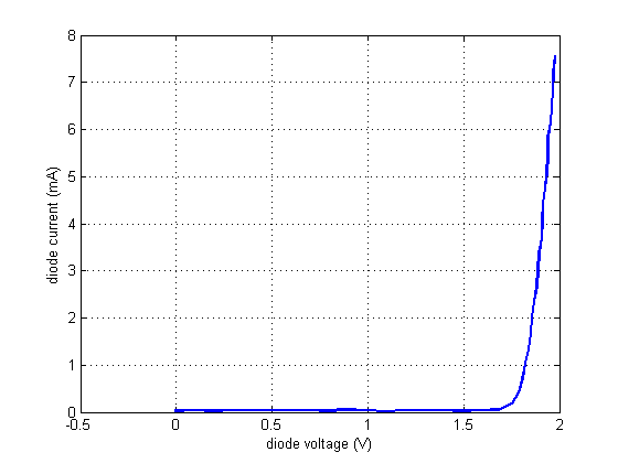 ECE 201L Circuit Analysis Laboratory