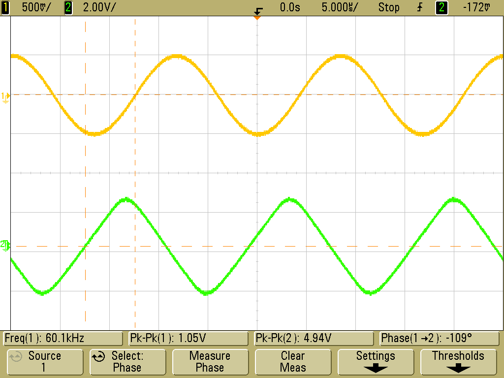 Example Characteristics of LM348 Op Amp