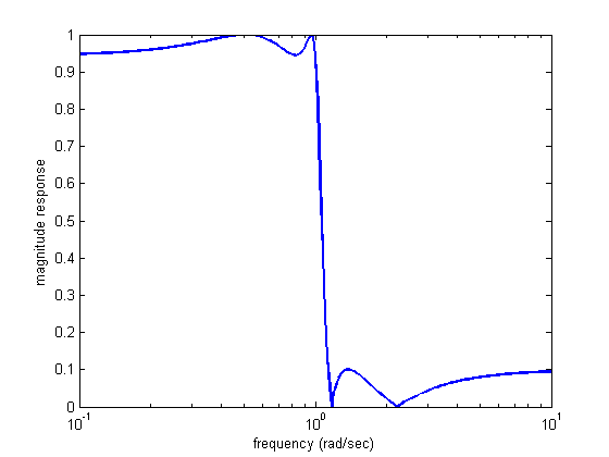Analog Filter Prototypes