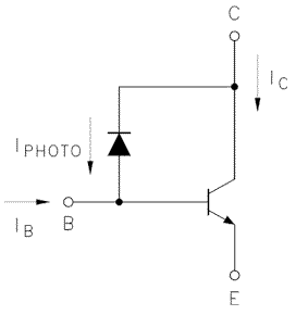 Definition of Phototransistors and Photodarlingtons