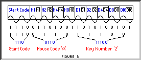X-10 Transmission Theory