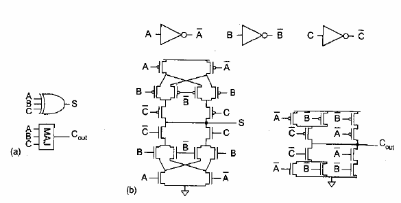 Microelectronics Assignment 9 Designs