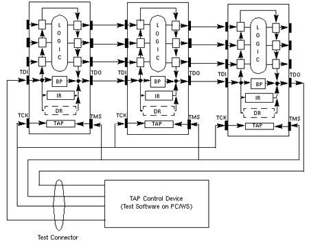 JTAG Boundary Scan Basics White paper