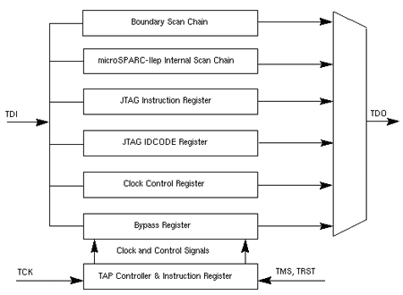 JTAG Boundary Scan Basics White paper