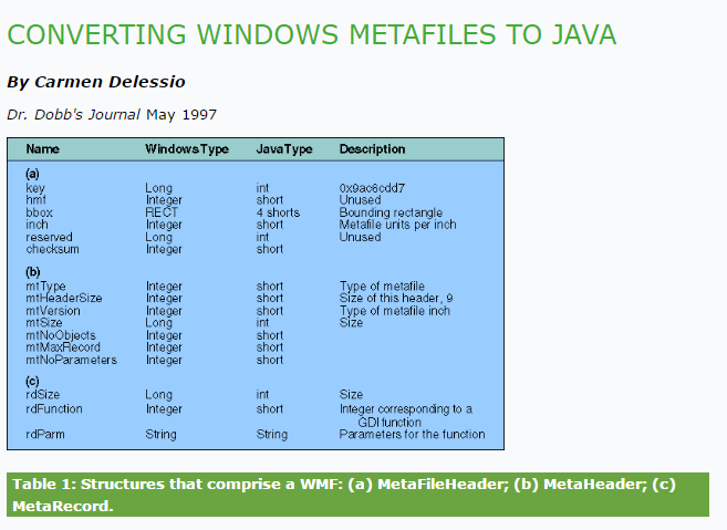 Windows GDI Functions