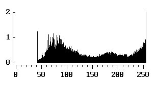 Color Depth in Digital Images