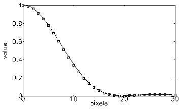 2D Discrete Fourier Transform