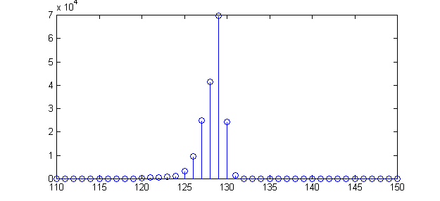 Scanner grayscale vs color images