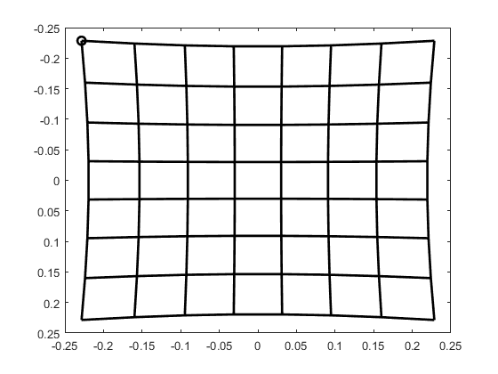 checkerboard grid distortion