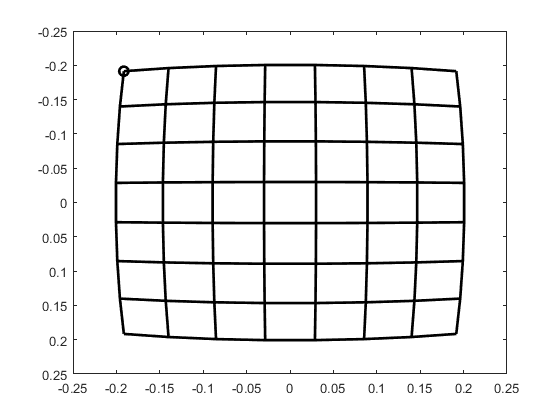 checkerboard grid distortion