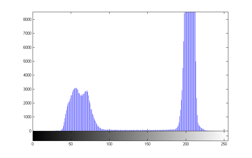 basics (Spring 2013)