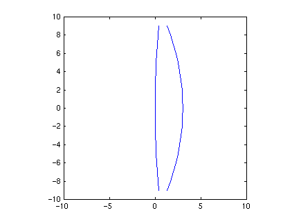 Sags and Edge Thickness