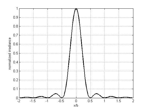 farfield calculations (Fourier Transform)