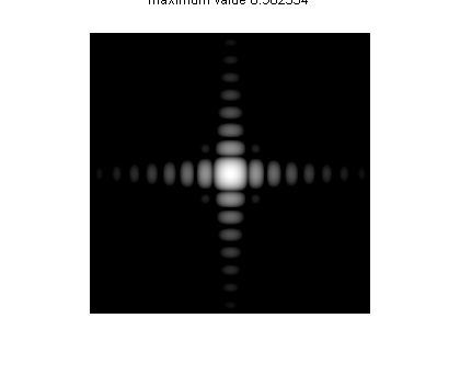 Diffraction of Square Aperture