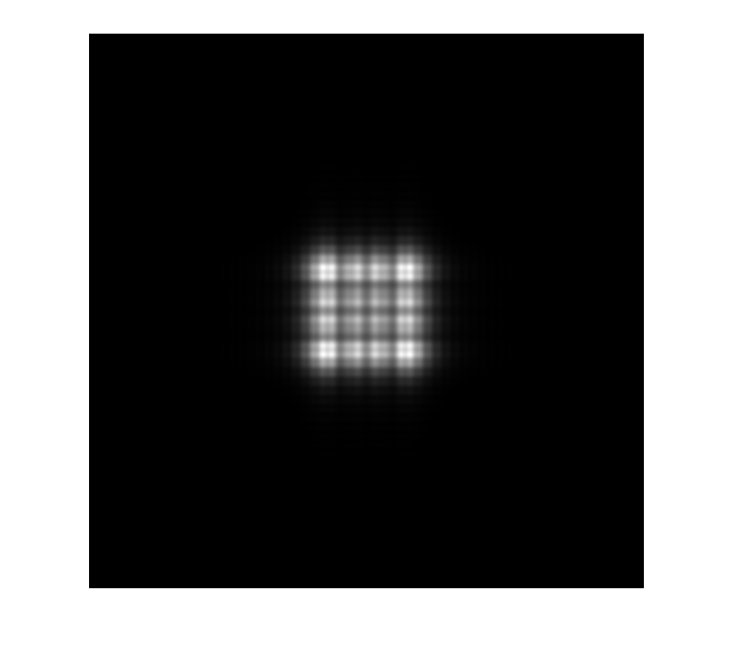 Diffraction of Square Aperture