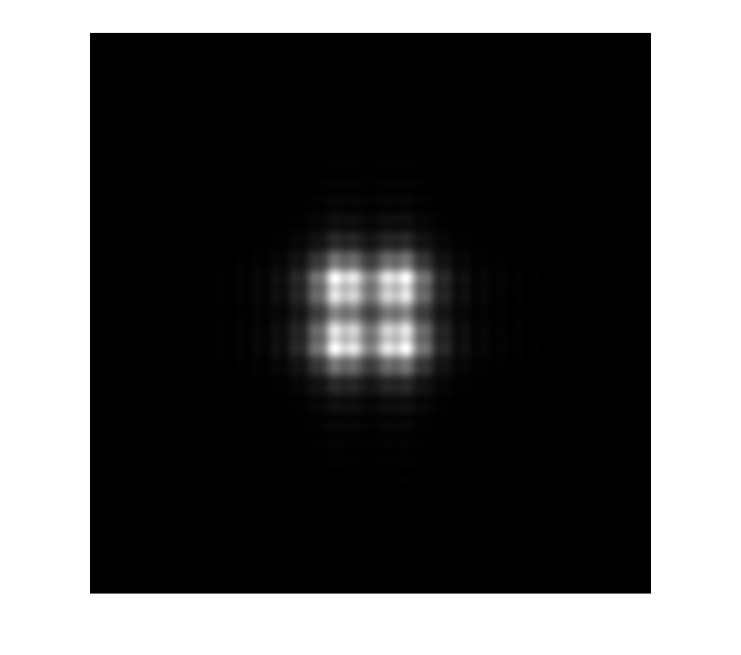 Diffraction of Square Aperture