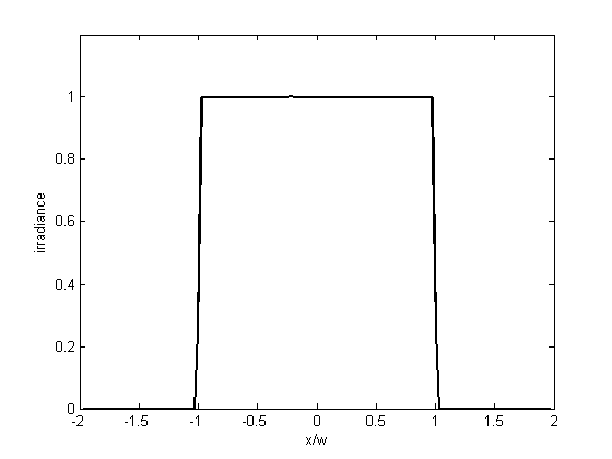 near-field calculations