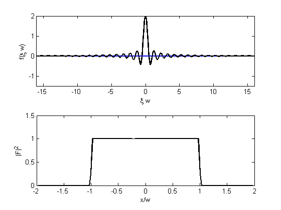 near-field calculations
