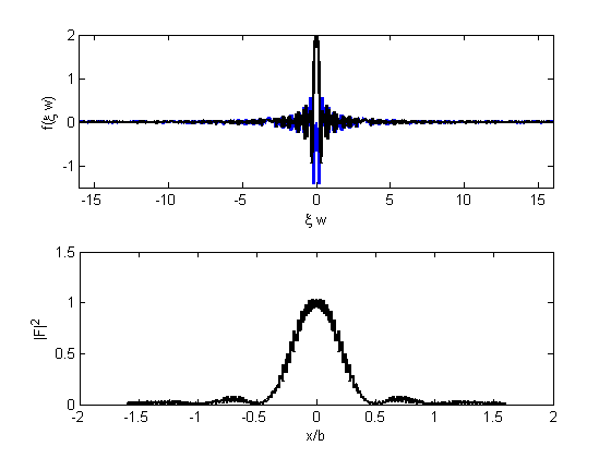 near-field calculations