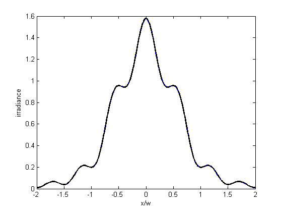near-field calculations