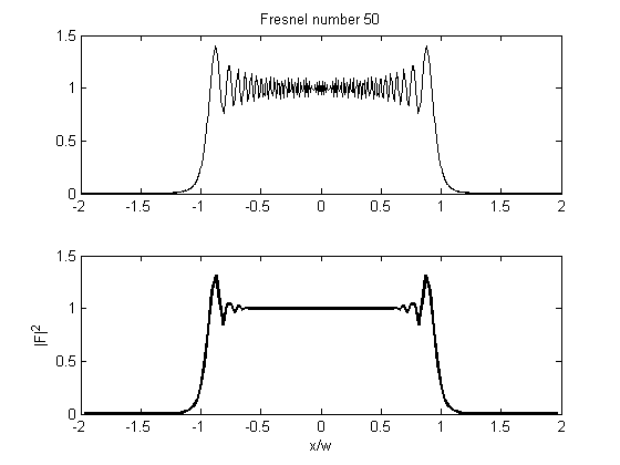near-field calculations