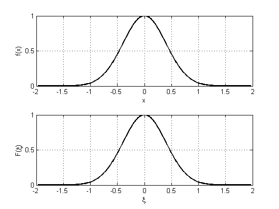 Example Fourier Transforms