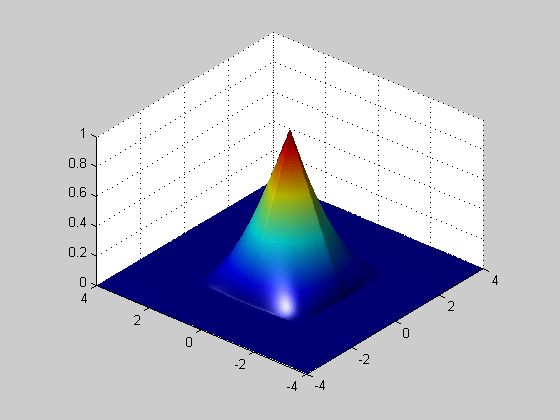 傅里叶光学 （一）_sombrero function-CSDN博客