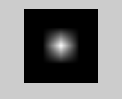 傅里叶光学 （一）_sombrero function-CSDN博客