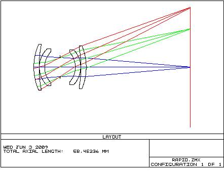 ZEMAX - Rapid Rectilinear