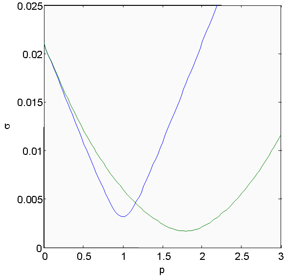 Linear Search Example