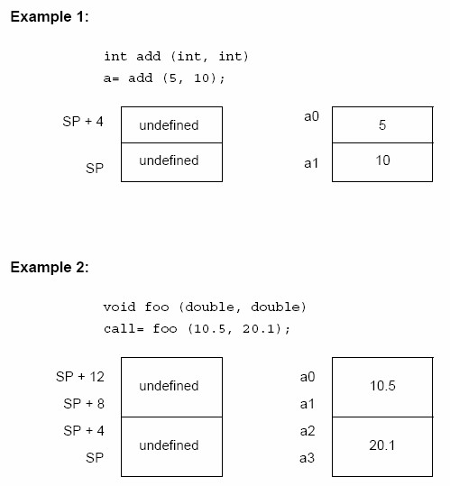 Register ra contains the return address of a function call.